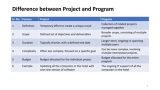 Chapter 1 - Intro to Software Project Management.pdf