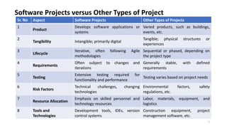 Chapter 1 - Intro to Software Project Management.pdf