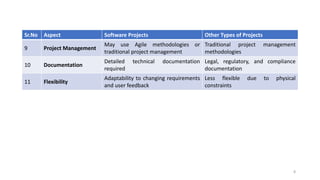 Chapter 1 - Intro to Software Project Management.pdf