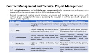 Chapter 1 - Intro to Software Project Management.pdf