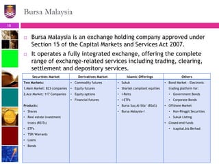 Chapter 1 Investment Market and Transaction | PPTX