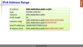 Chapter 1-IPv6 Structure_Basic.pdf
