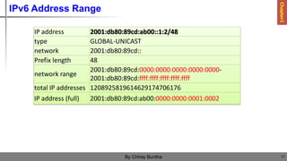 Chapter 1-IPv6 Structure_Basic.pdf