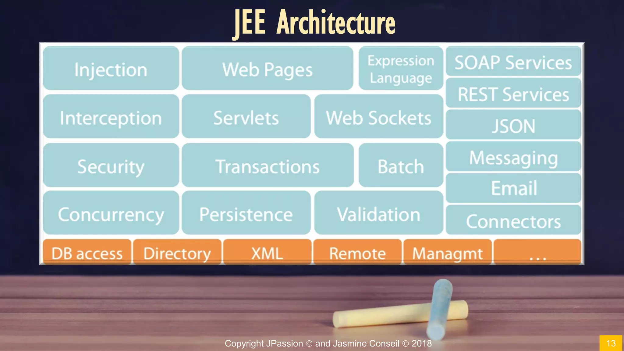 JEE 8, A Big Overview | PPT