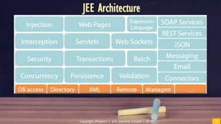 JEE 8, A Big Overview | PPT