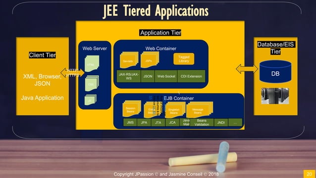 JEE 8, A Big Overview | PPT