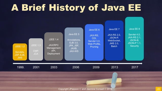 JEE 8, A Big Overview | PPT