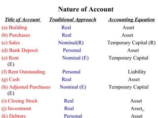 Chapter 1 journal | PPT