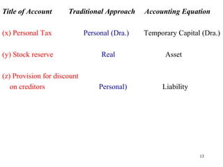 Chapter 1 journal | PPT | Stocks and Bonds | Personal Investing