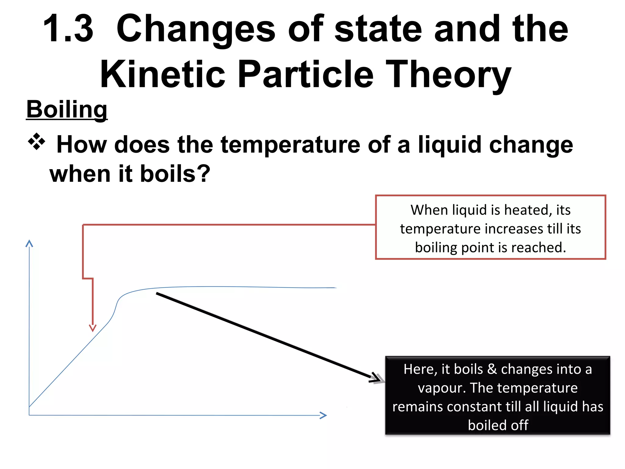 Chapter 1 kinetic particle theory (1) | PPT