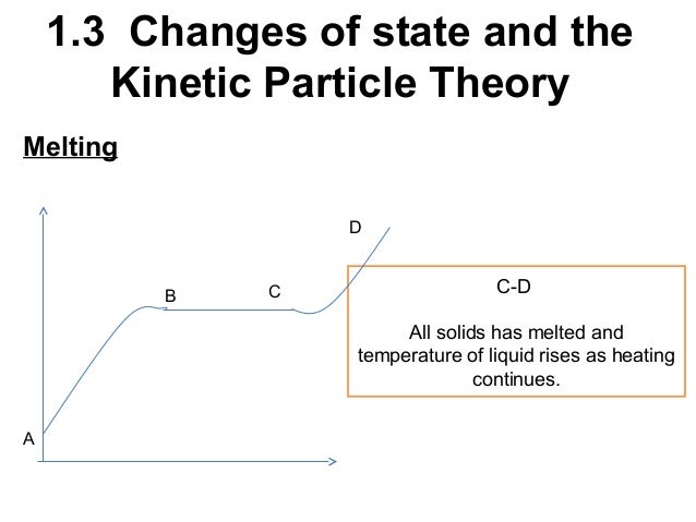 Chapter 1 kinetic particle theory (1)
