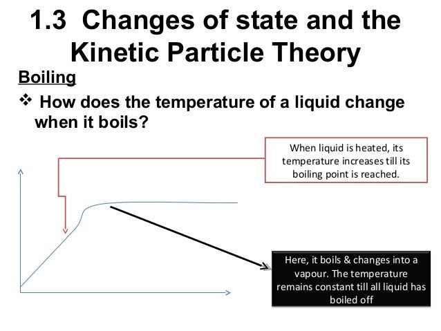 Chapter 1 kinetic particle theory (1)