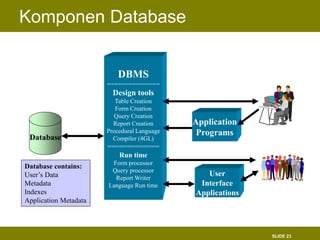 Chapter 1-KonsepArstekturd123455677i.ppt