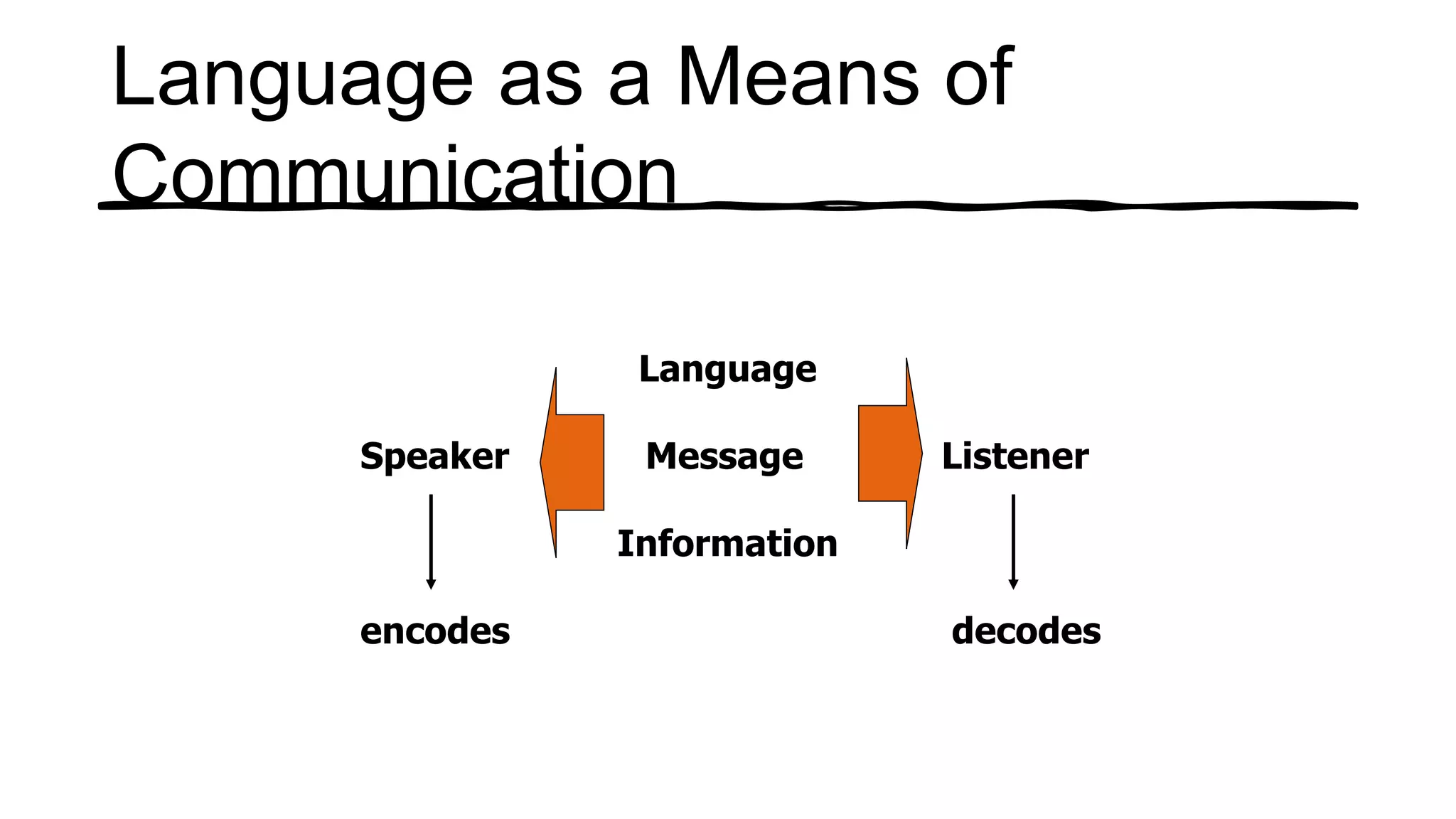 Chapter 1 - Language.pptx