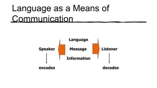 Chapter 1 - Language.pptx