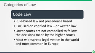 Chapter 1 Law & Ethics | PPT