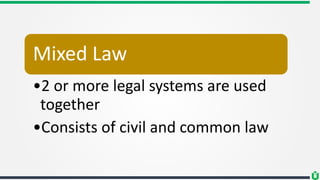 Chapter 1 Law & Ethics | PPT