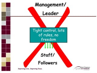 Chapter1- Leadership and Communication.ppt