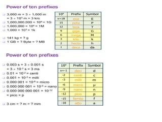 Chapter1-Lecture1.pdf