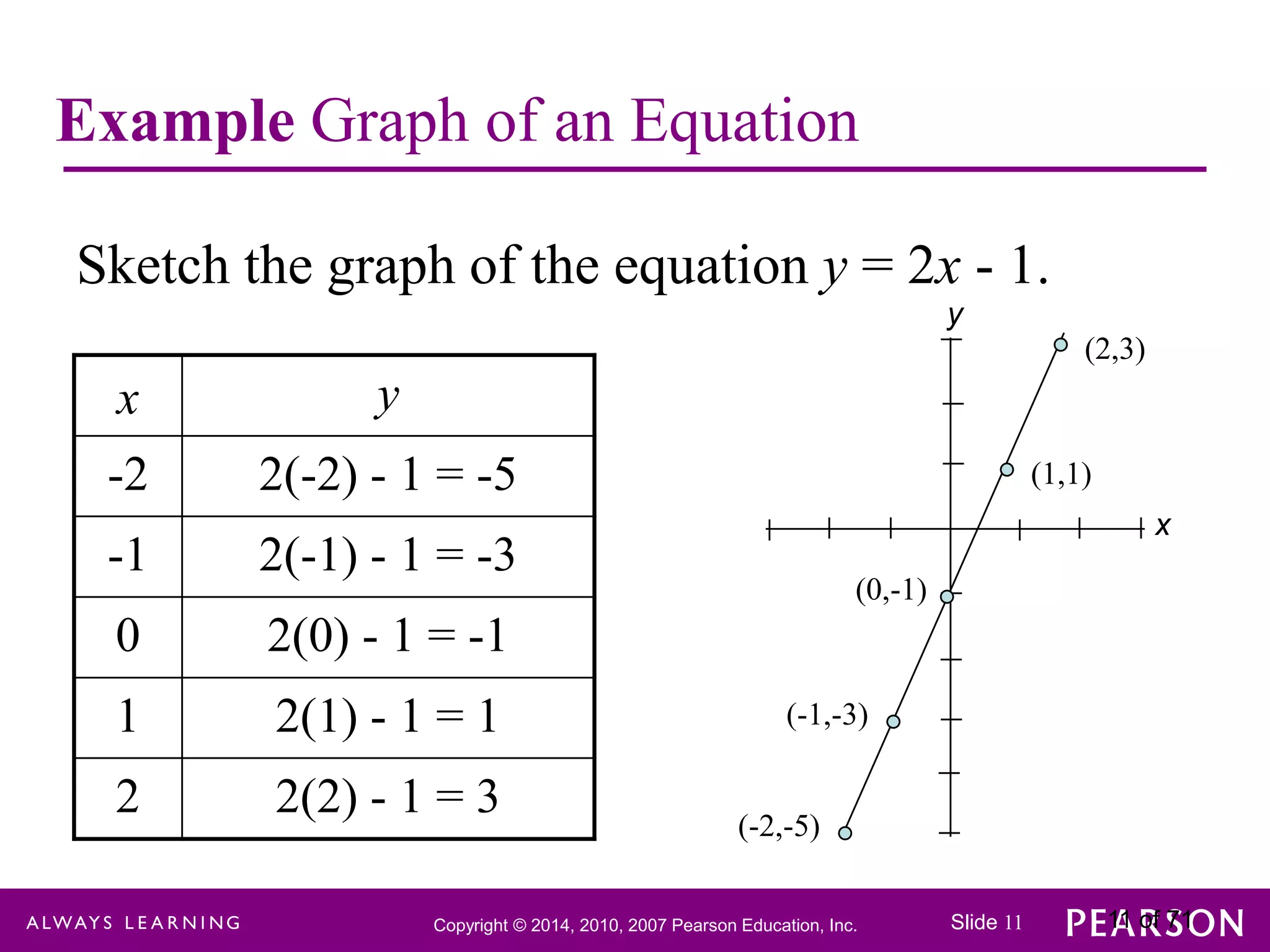 Chapter 1 linear equations and straight lines | PPTX