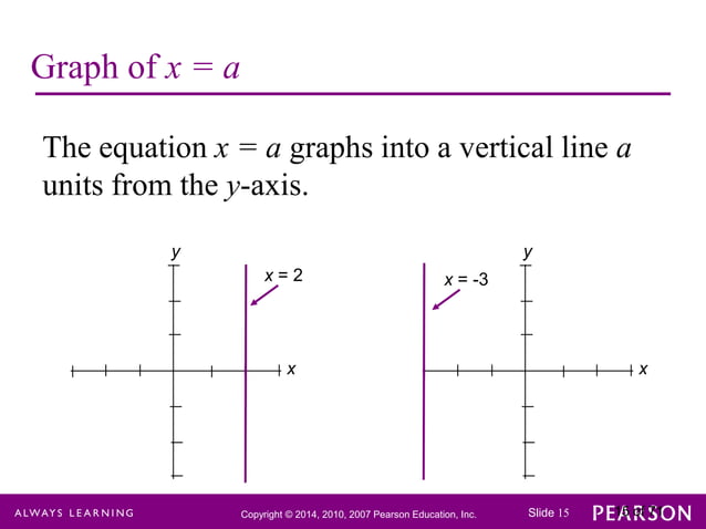 Chapter 1 linear equations and straight lines | PPTX