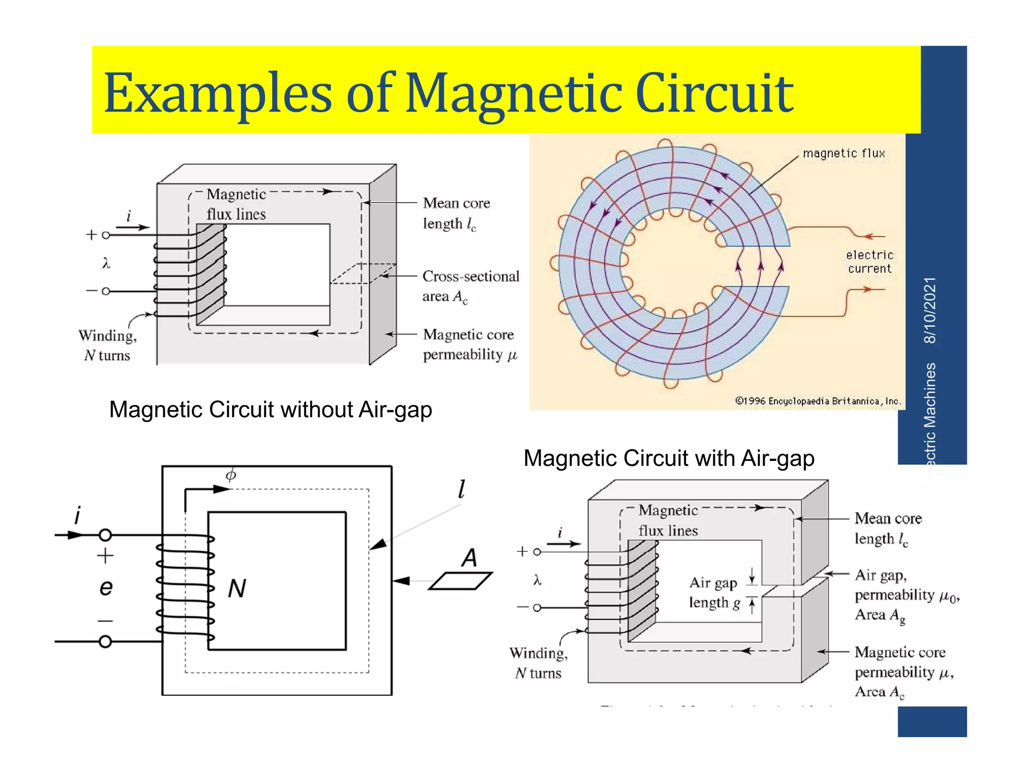 Chapter 1 - Magnetic Circuits.pdf