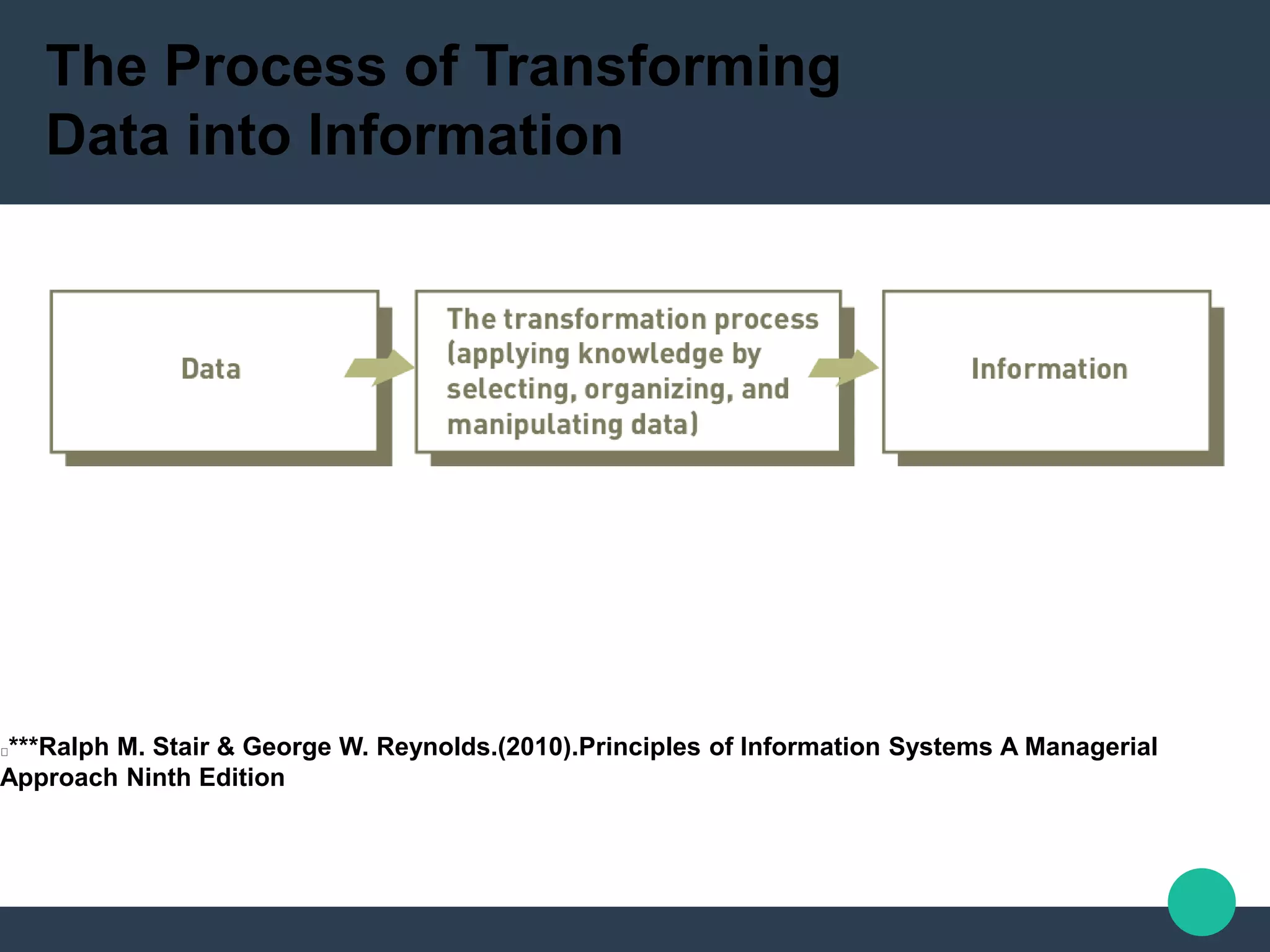 Chapter 1 Management Information System | PPTX