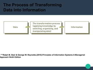 Chapter 1 Management Information System | PPTX