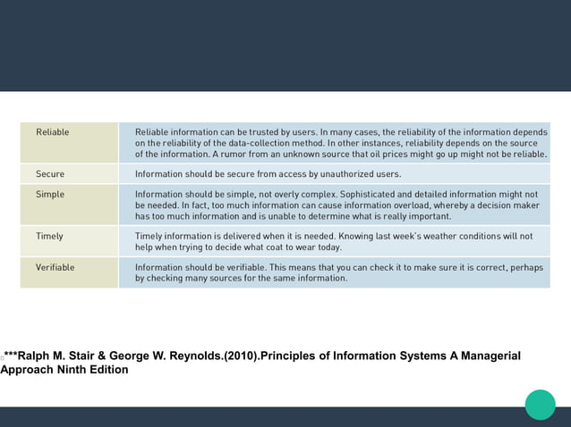 Chapter 1 Management Information System Ppt