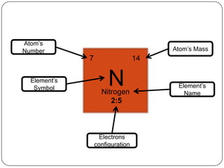 Chapter 1 material structure and binary alloy system | PPTX | Chemistry | Science