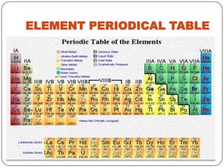 Chapter 1 material structure and binary alloy system | PPTX | Chemistry | Science
