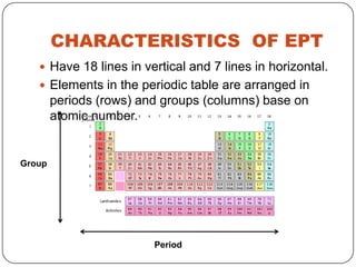 Chapter 1 material structure and binary alloy system | PPTX | Chemistry | Science