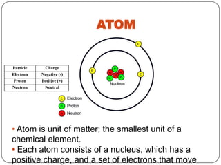 Chapter 1 material structure and binary alloy system | PPTX | Chemistry | Science