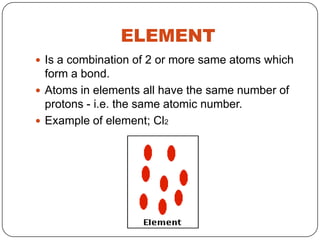 Chapter 1 material structure and binary alloy system | PPTX | Chemistry | Science