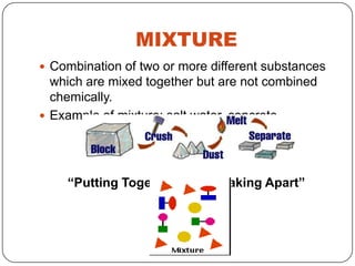 Chapter 1 material structure and binary alloy system | PPTX | Chemistry | Science