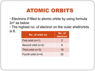 Chapter 1 material structure and binary alloy system | PPTX | Chemistry | Science