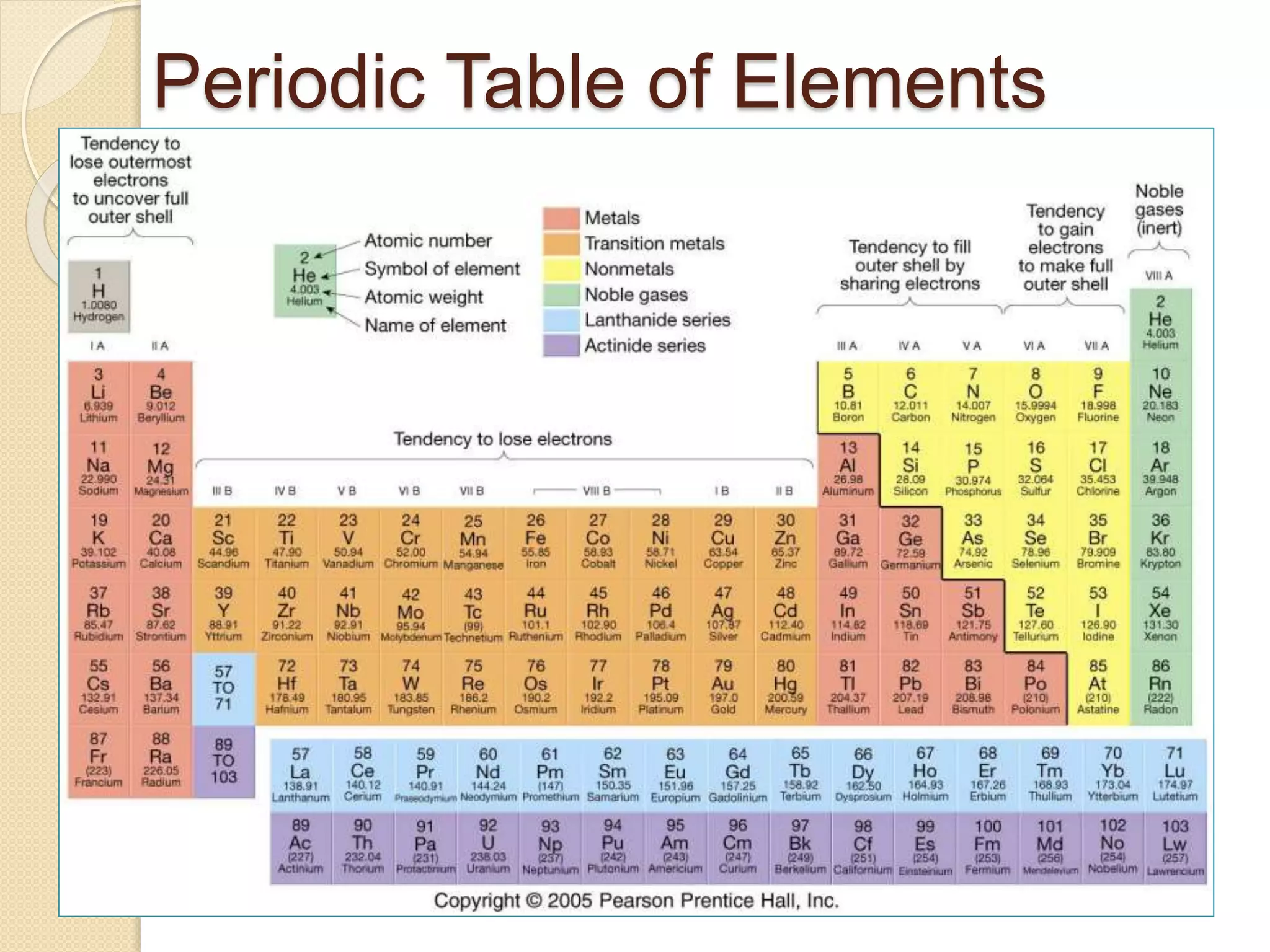 Chapter1 material structure and binary alloy system | PPTX
