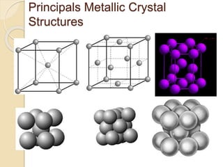 Chapter1 material structure and binary alloy system | PPTX