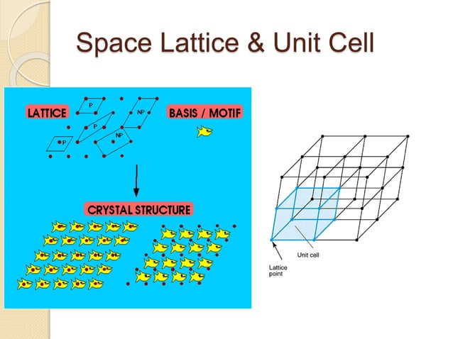 Chapter1 material structure and binary alloy system | PPTX