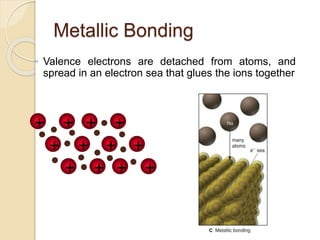 Chapter1 material structure and binary alloy system | PPTX