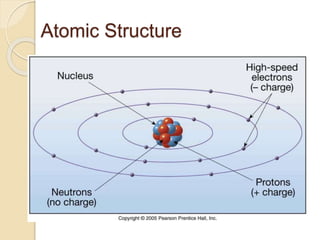 Chapter1 material structure and binary alloy system | PPTX