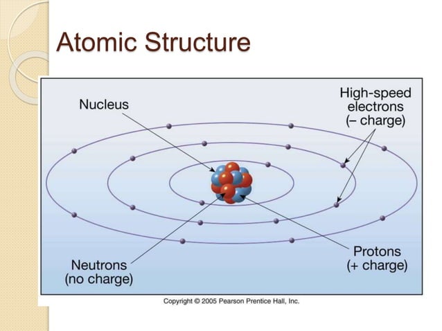 Chapter1 material structure and binary alloy system | PPTX