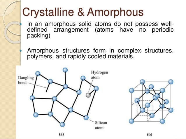 Chapter1 material structure and binary alloy system