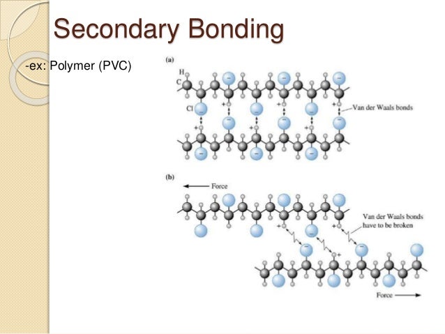 Chapter1 material structure and binary alloy system