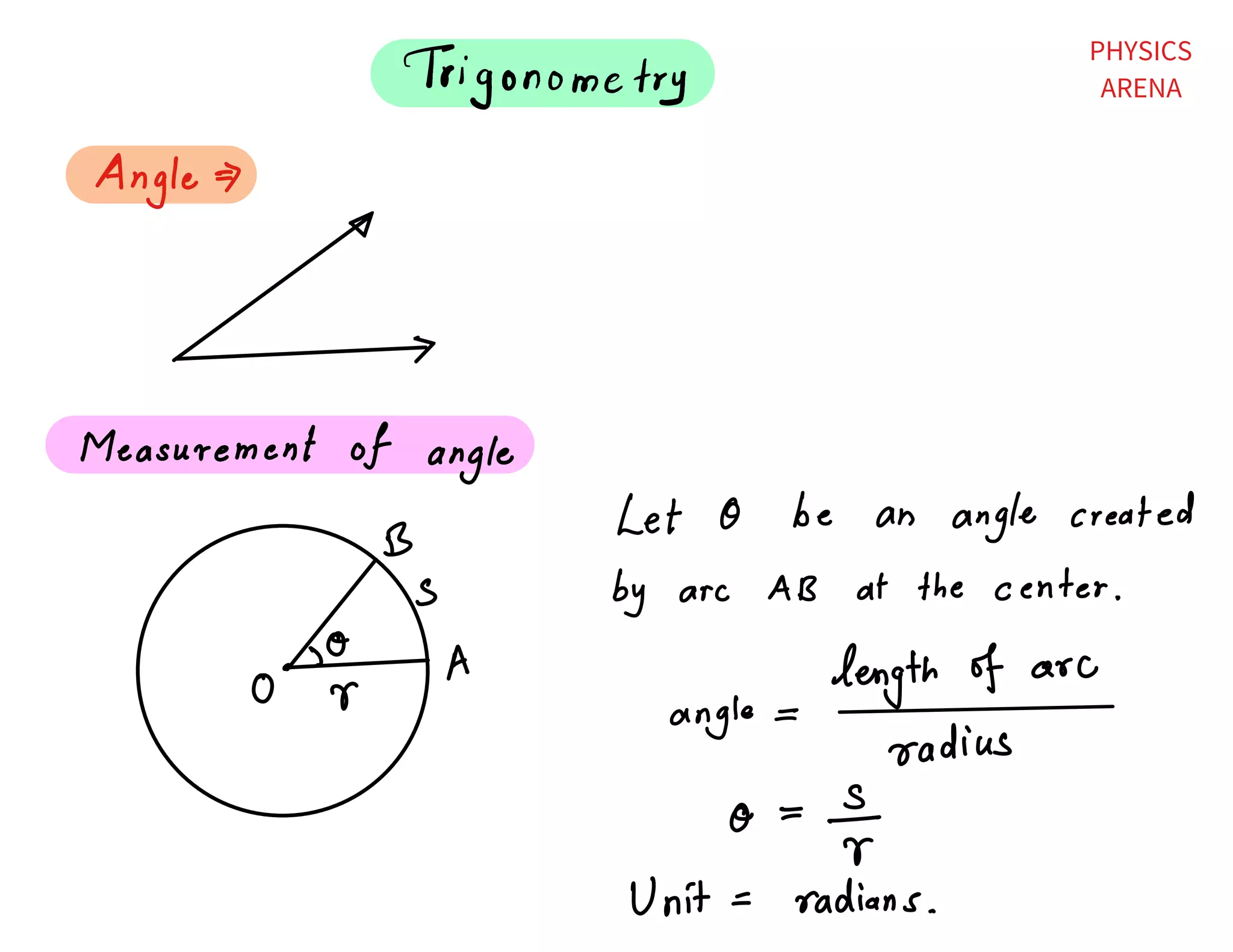 Chapter 1 Mathematical Methods Pdf