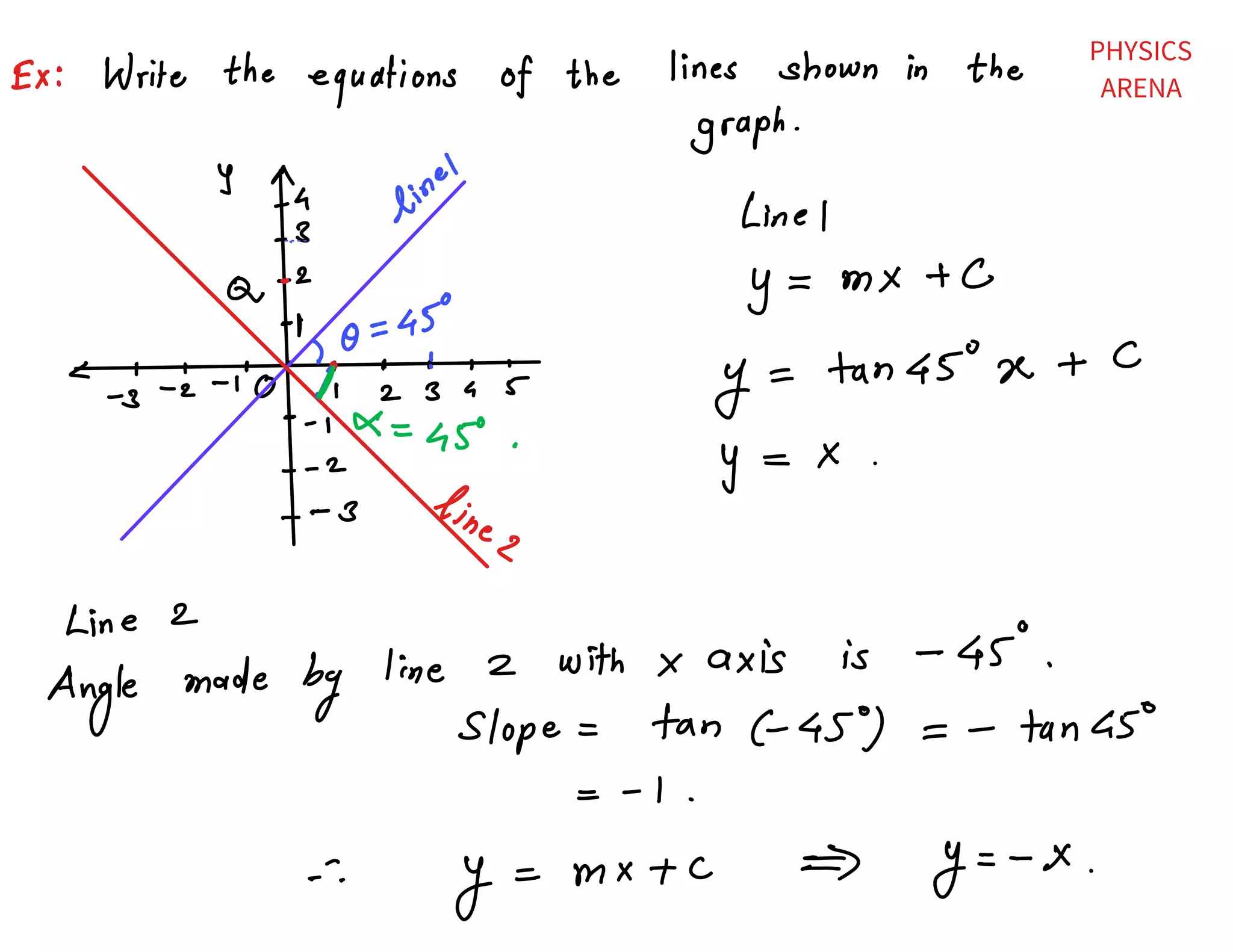 Chapter 1- Mathematical Methods.pdf