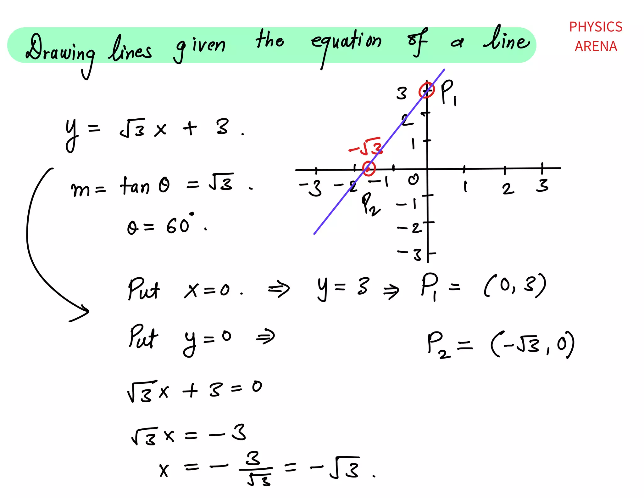 Chapter 1- Mathematical Methods.pdf