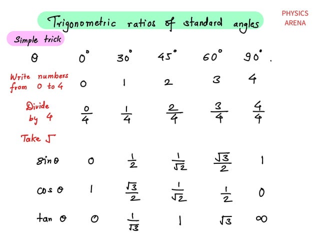 Chapter 1- Mathematical Methods.pdf