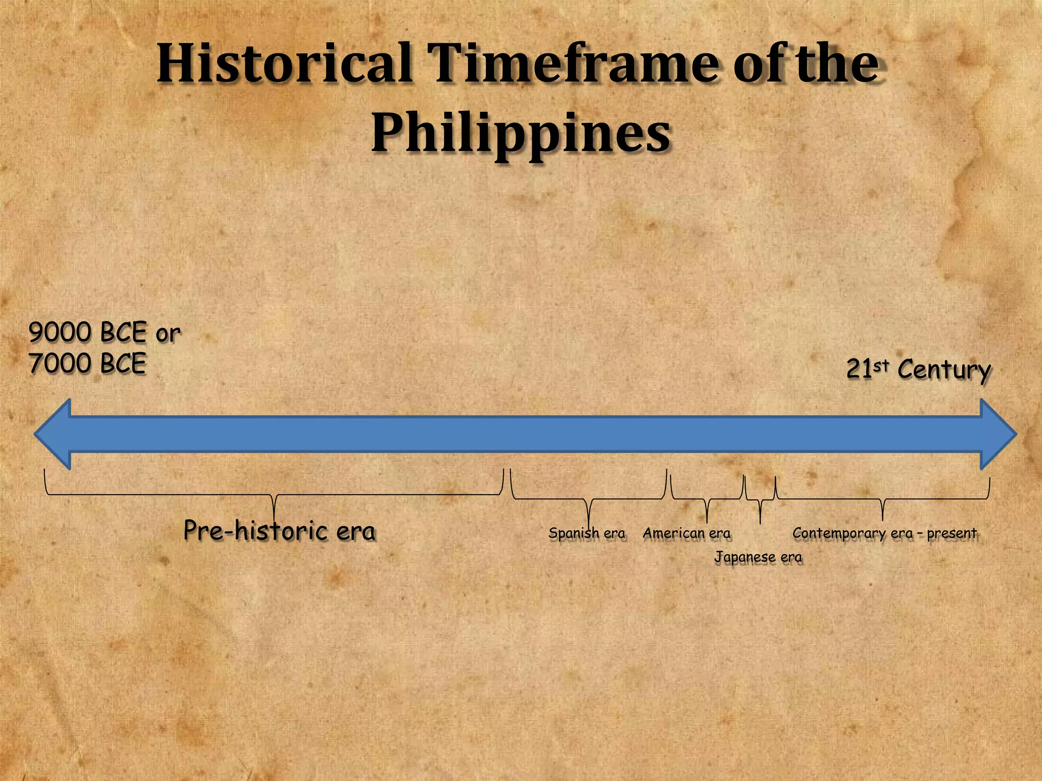 chapter1-meaningandrelevanceofhistory-210730013348.pptx