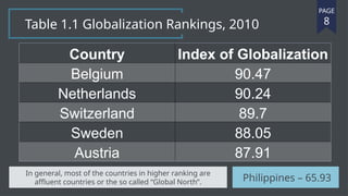 Chapter 1 Meaning of Globalization and Overview | PPT
